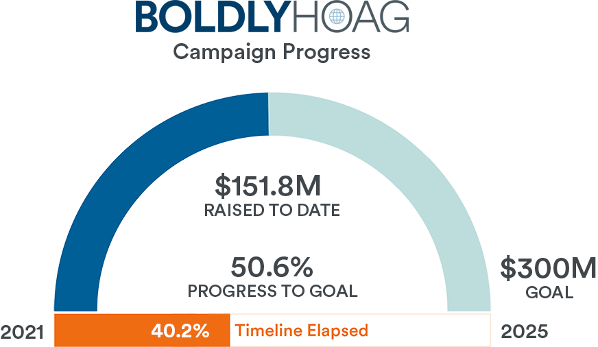 Home | Boldly Hoag